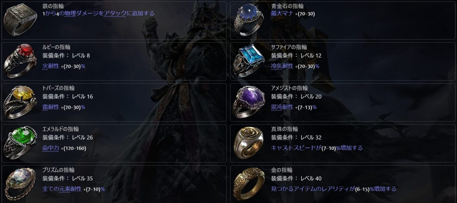 【PoE2】poe2dbの使い方解説｜クラフト・MOD・ユニーク確認の必須サイト | あにぱれっと